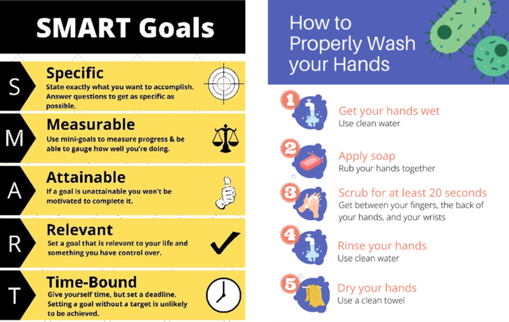 How to Produce a Useful Job Aid - TTA Blog